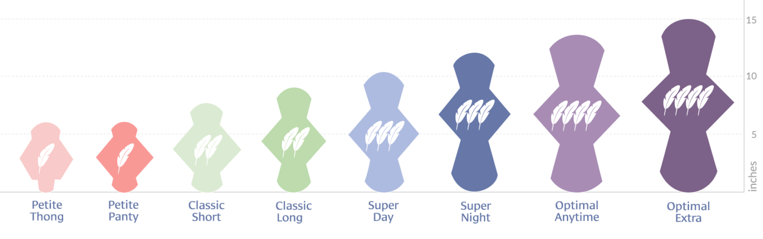 Features of Bluebird Organic Pads - Canada & USA